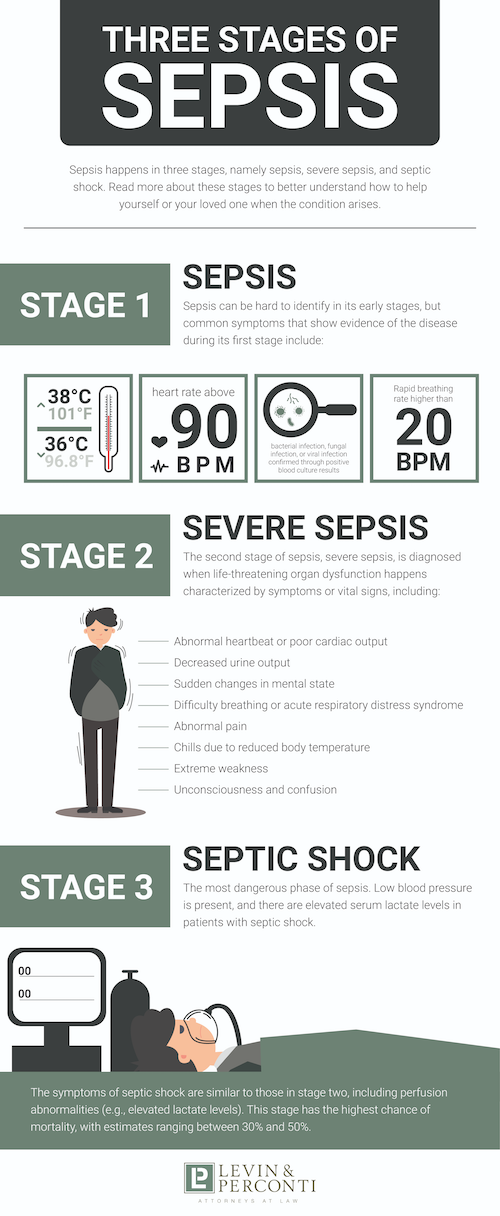 What Are The Three Stages Of Sepsis Levin Perconti 