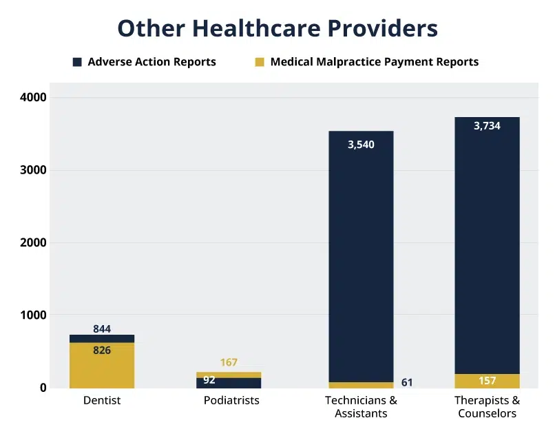 Illinois Medical Malpractice Statistics & Data (Updated for 2025-26)